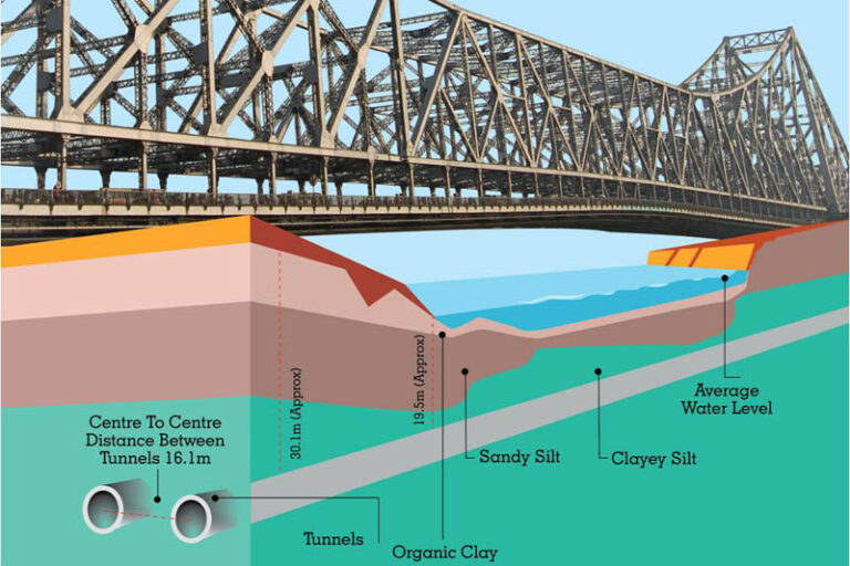 All Projects - Afcons